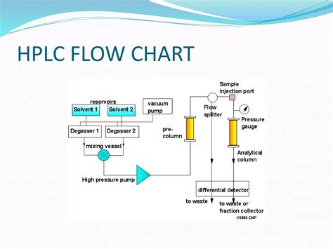 Hplcgc Pptx
