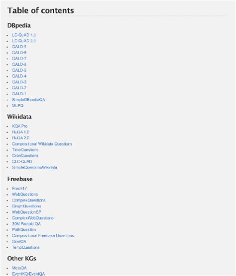 Knowledge Graph Question Answering Leaderboard A Community Resource To