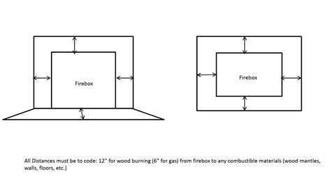 Gas Fireplace Surround Code Requirements Fireplace Guide By Linda