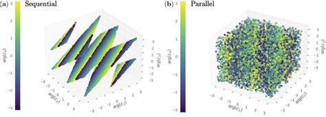 Fourier Phases Of The Two Exponential Architectures A Sequential And