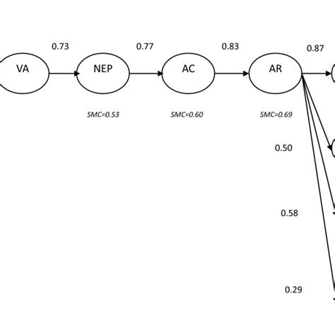 The Combined Tpb And Vbn Model Of Consumption Intention Of Locally Download Scientific Diagram