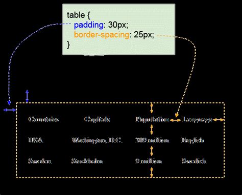 Hướng Dẫn Và Ví Dụ Html Tables