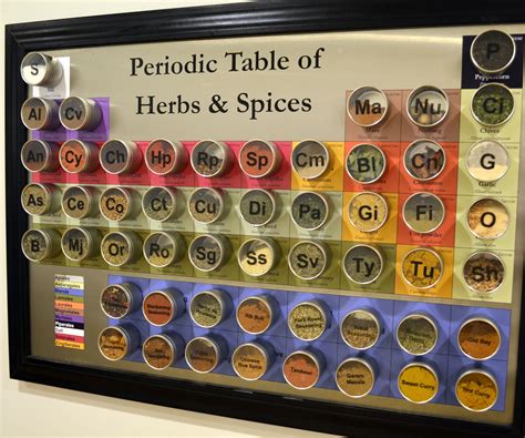 Magnetic Periodic Table Of Herbs And Spices Artofit