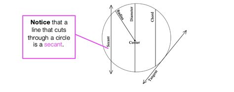 Intersecting Secants Geometry Math Lessons