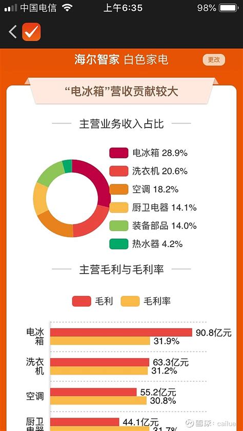 财务指标海尔 看看可视化指标。收现比是好还是坏。销售现金比率怎么算的？ 雪球