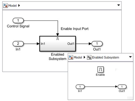 Simulink Enabled Subsystem中使能信号小于0时，子系统仍正常运行 研究僧小陈 博客园