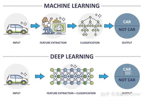 Python高光谱遥感数据处理与机器学习实践技术 知乎 Python高光谱遥感数据处理与机器学习实践技术 知乎