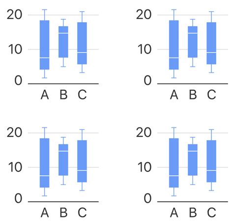Visualization Distributions Small Multiples Box Technical Documentation
