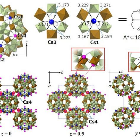 Molecular Unit Crystal And Local Structures Of I Red Cs Green And