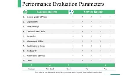 Performance Evaluation Parameters Ppt Powerpoint Presentation Gallery