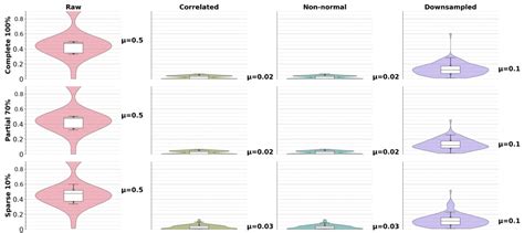 논문 리뷰 Csts A Benchmark For The Discovery Of Correlation Structures