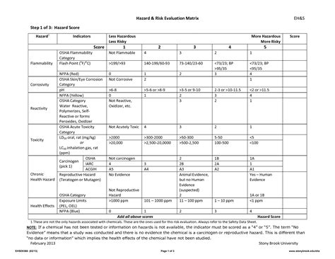 Solution Chemical Hazard And Risk Evaluation Matrix Studypool