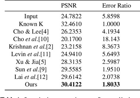 Word Recognition With Deep Conditional Random Fields