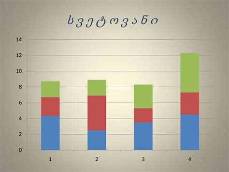 დიაგრამები Ppt