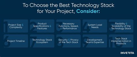 Best Tech Stack For Web App Development To Consider And Use Inverita