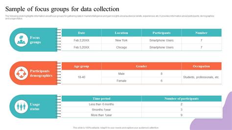 Top 10 Sample Of Focus Groups For Data Collection Powerpoint