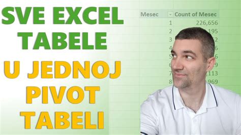 Excel Dataanalytics Dataanalysis Nemanja Andic