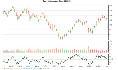 Heres Why Cracker Barrel Cbrl Is Poised For A Turnaround After