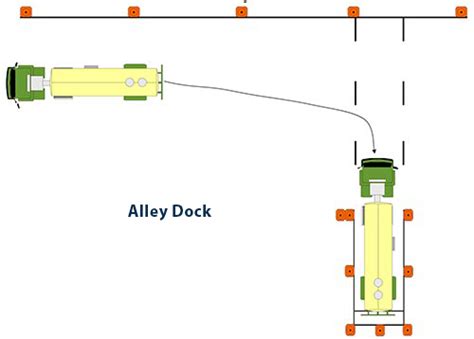 Cdl Road Test Point System