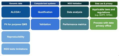 Data Quality Considerations Download Scientific Diagram