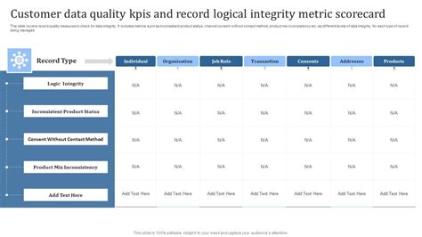 Customer Data Quality Kpis And Record Logical Integrity Metric Scorecard In