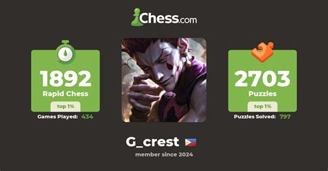Gcrest Chess Profile