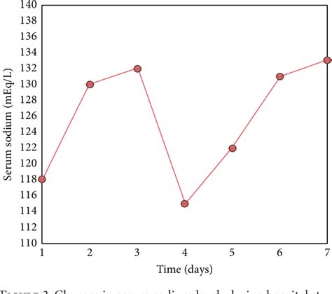 Figure 1 From Siadh Induced By Pharyngeal Squamous Cell Carcinoma Case Report And Literature
