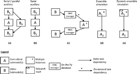 Generic Task Graphs For The Extreme Scaling Computing Pattern Ab