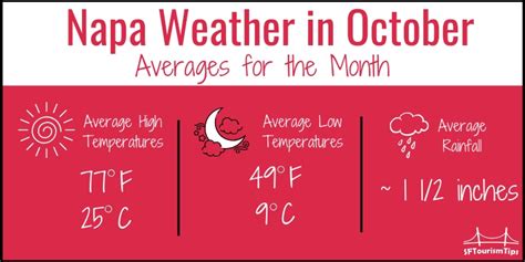 10 Things To Pack For The Napa Weather In October