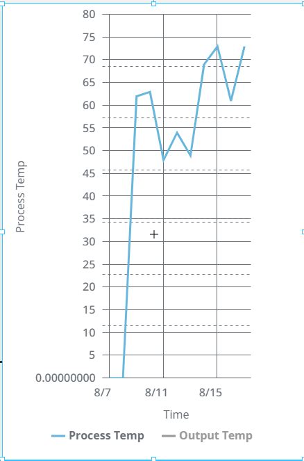 Help Setting Up The Y Axis Scaling On A Perspective Xy Chart Ignition Inductive Automation Forum