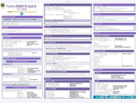 21张python速查表,程序员必备!附高清完整版pdf拿走不谢! 知乎 21张python速查表,程序员必备!附高清完整版pdf拿走不谢! 知乎