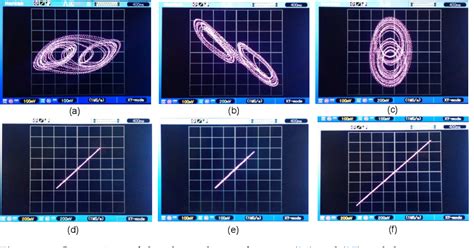 Figure 18 From Electronic Implementation Of A Deterministic Small World Network Synchronization