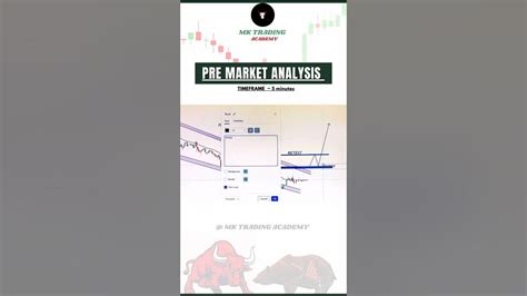 Entry And Exit In Option Trading Trading Chartanalysis Sharemarket Optionstrading
