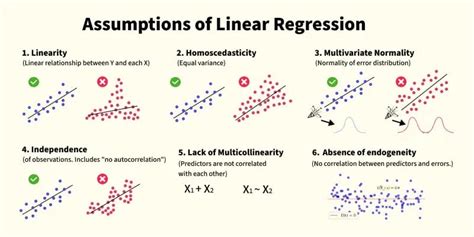 Understanding Simple Linear Regression In Spss Genspark