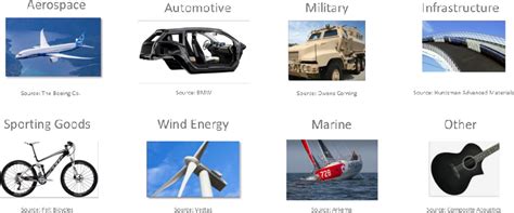 Figure 1 From A Bright Future For Light Cured Composite Materials Semantic Scholar