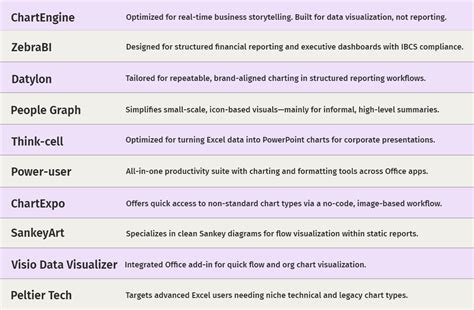 top 10 chart add ins for excel pros and cons