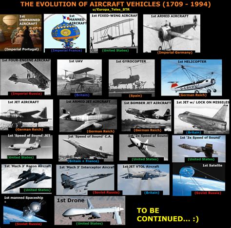 The History Of The Evolution Of Aircraft Vehicles 1709 1994 By U