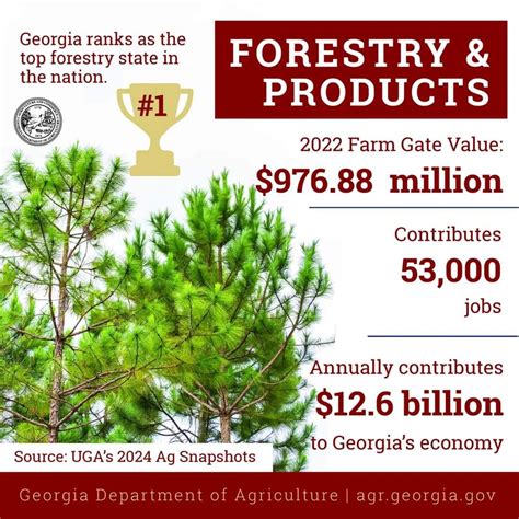 Georgiaag Ungagleaders Linda Purvis