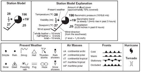 Reference Tables For Earth Science Pre 2024 Table 20