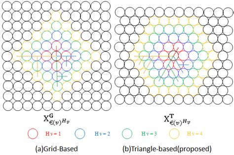 Communication Coverage Based Sensor Deployment Download Scientific Diagram