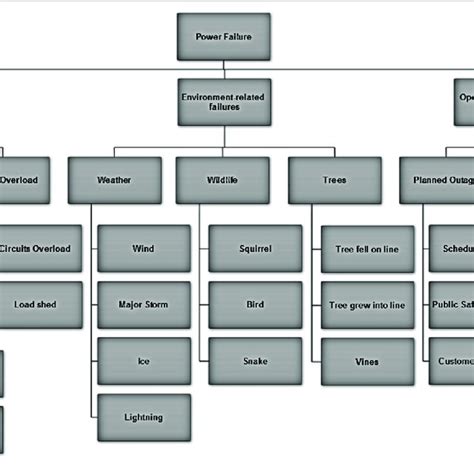 Arcgis Optimized Hot Spot Analysis Level 1 Output Map Download