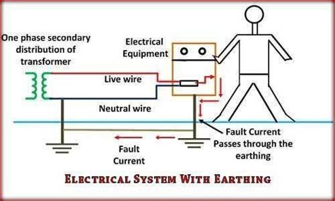 Iec 60364 Earthing Requirements Explained Step By Step Electrical
