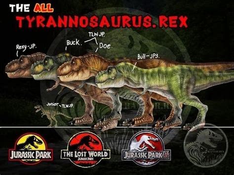Pin De Evelyn Riveros Em Guardado Rápido Em 2025 Jurassic Park