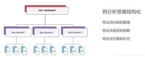 七周成为数据分析师 第一周:数据分析思维象限法 假设法 对比法 Csdn博客 七周成为数据分析师 第一周:数据分析思维象限法 假设法 对比法 Csdn博客