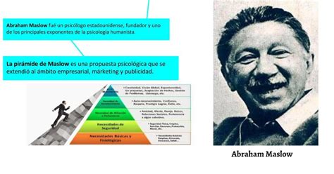EconomÍa Pirámide De Maslow