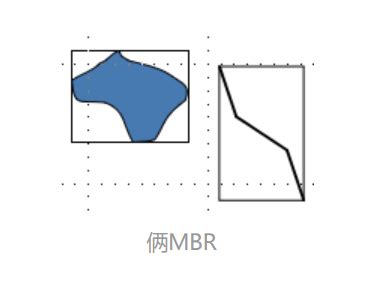 【地理空间】jts构建r树索引jts的r树 Csdn博客