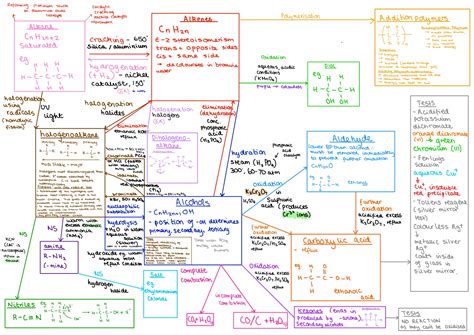Organic Chemistry I Spider Diagram Summary Of All The Reactions Unit