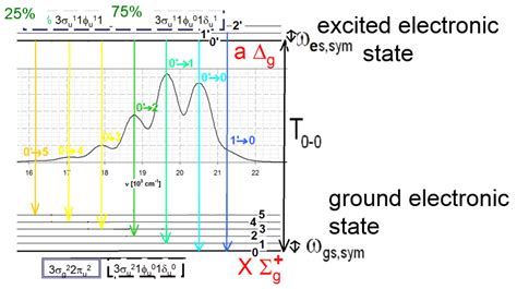 Uranyl Aquocomplex Luminescence Spectrum Peaks Assigned To 0→n Download Scientific Diagram