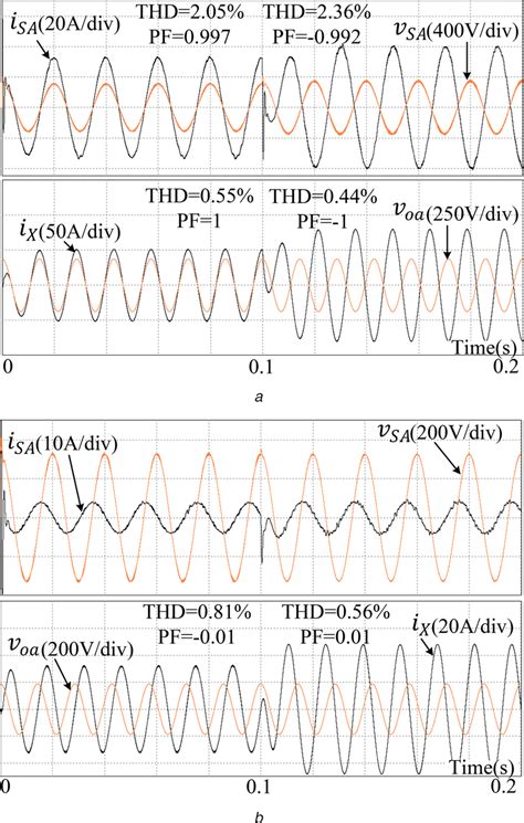 Input Source Current And Output Current For Bidirectional Power‐flow