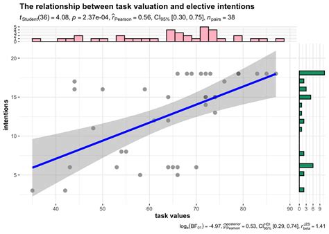 chapter 3 data visualization introduction to r for data science a